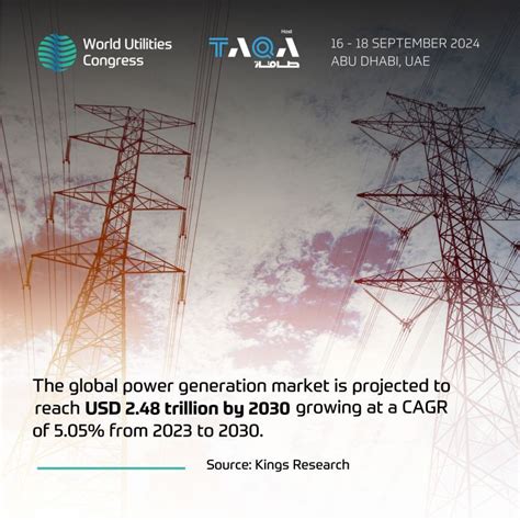 World Utilities Congress On Linkedin Worldutilitiescongress Power Utilities Sustainability