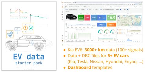 Electric Vehicle Data Pack Canuds Log Files And Dbc Files Css
