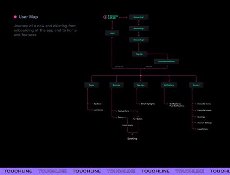 Touchline App UI UX Design On Behance Touchline App UI UX Design On Behance