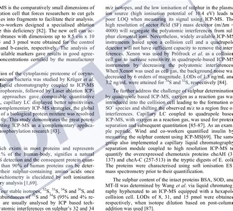 Peptide Absolute Quantification Using Bi Functional Chelating Reagents