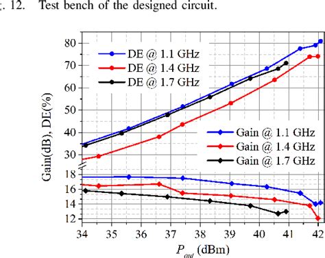Figure 1 From Theory And Design Of High Efficiency Broadband Class Bj Power Amplifiers With
