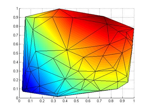 Matlab D Color Plot Using A Limited Dataset Stack Overflow