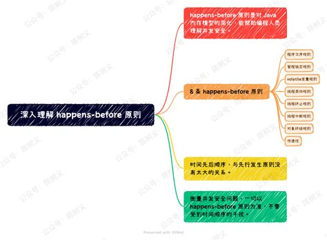 深入理解 Happens Before 原则 陈树义 博客园