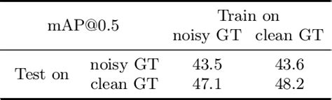 Tracking Assisted Object Detection With Event Cameras