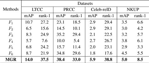 Table Ii From Multigranular Visual Semantic Embedding For Cloth