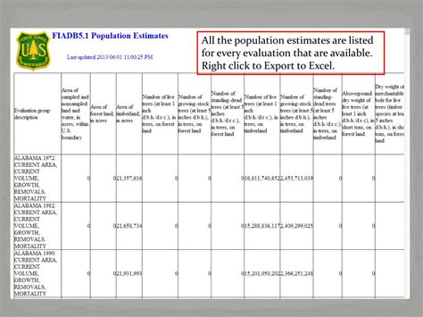 Ppt Fia Tools Forest Inventory And Analysis Web Based Tools Powerpoint