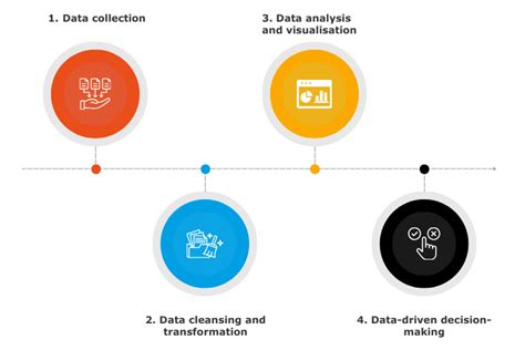 Successful Business Intelligence With Sap Tools And Benefits Pikon
