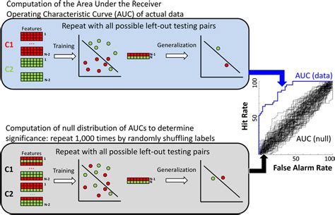 Diagram Illustrating The Logic Of The Multivariate Classification Download Scientific Diagram