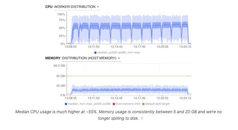 Source Cooperative On Linkedin Processing A 250 Tb Dataset With Coiled