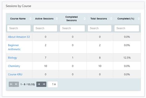 Lms Reporting For Site Admins Membergate Membership Site Software