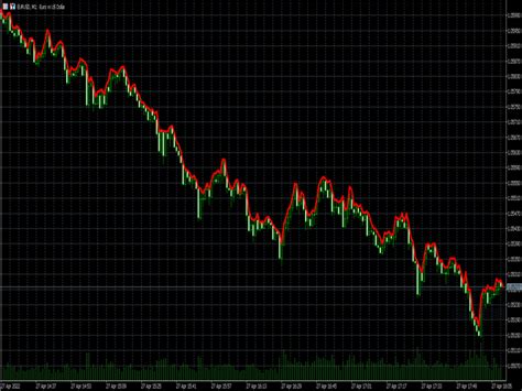 Pip Scalper Mt5 Buy Trading Indicator For Metatrader 5