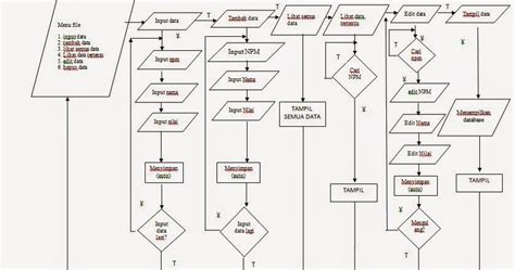 Makalah Struktur Data Dan Contoh Program Input Database Mahasiswa ~ Belajar Tentang Teknologi