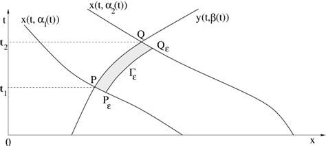 How To Show A Function Is Locally Lipschitz Continuous