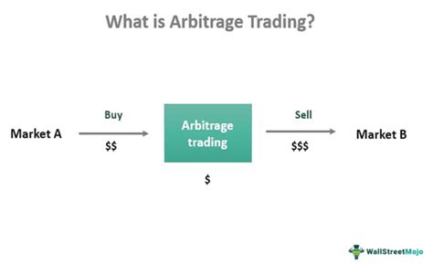 Arbitrage Pricing Theory Apt Definition Formula Example