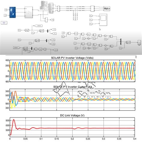 Sathishkumar S On Linkedin Solarenergy Matlabsimulation Gridconnectedpv Renewableenergy