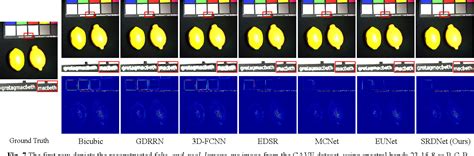 figure 1 from hyperspectral image super resolution via dual domain