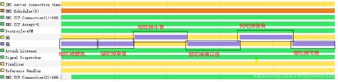Java线程中断、睡眠、等待terruptedexception Sleep Interrupted Csdn博客