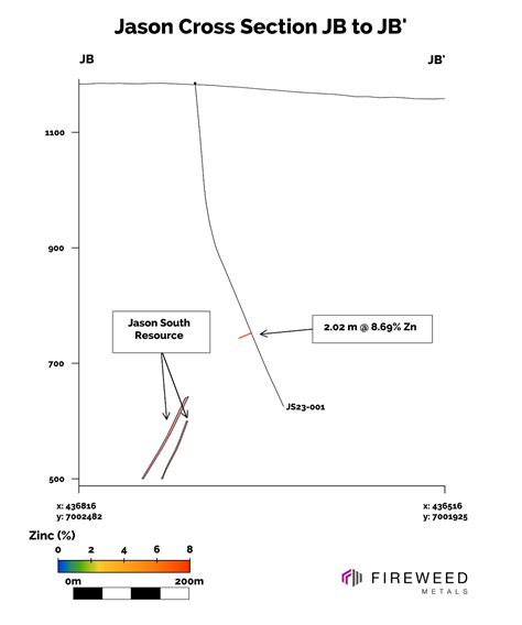 Fireweed Starts Largest Ever Drill Program At Macmillan Pass Focused On