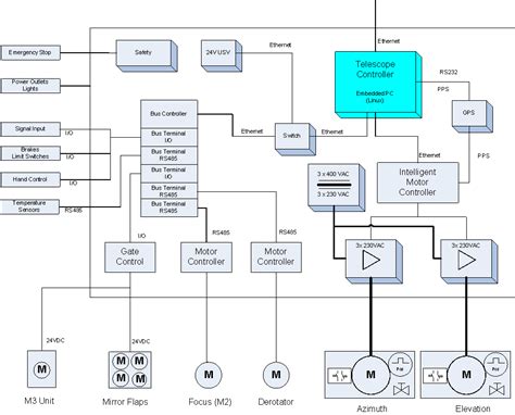 RX Control Device Integration Redlogix Software System Engineering GmbH