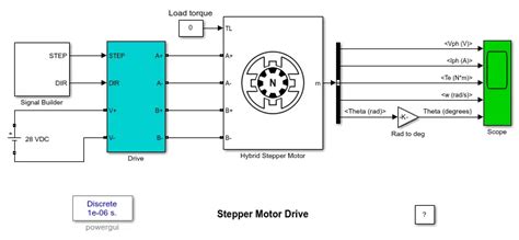 Control De Motores Paso A Paso Unipolares Con Simulink Motorba