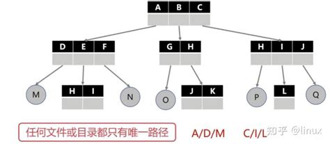计算机操作系统知识点总结有这一篇就够了 知乎