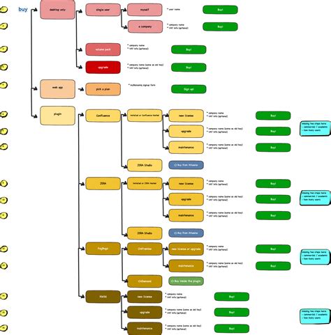 User Experience Flow Chart