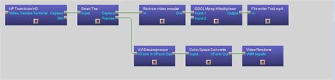 C Directshow Real Time Compression To Output Small Size Video