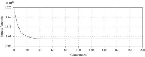 Evolution Of The Unconstrained Fitness Function Through Generations Download Scientific Diagram