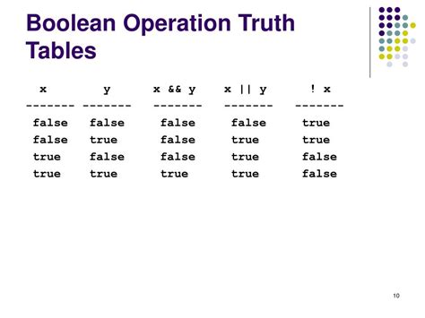 Ppt Cse 20232 Lecture 4 Algorithms And Decisions Powerpoint