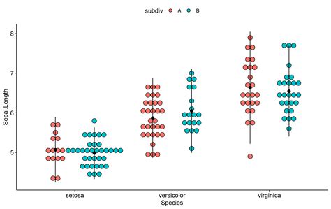 Ggplot2 Add Mean And Standard Error Bar For Each Seperate Graph