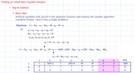 Solved Big M Method Find A Bfs Basic Feasible Solution