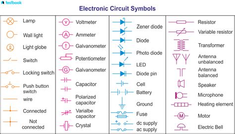 Cómo Calcular La Velocidad De Un Motor Eléctrico