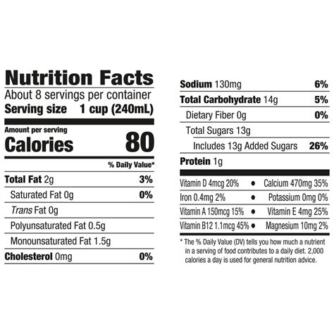 Silk Almond Milk Nutrition Facts