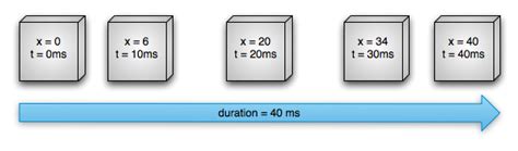 Android图文详解属性动画startdelay属性 Csdn博客