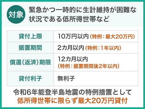生活福祉資金の特例貸付（緊急小口資金） Yahoo くらし