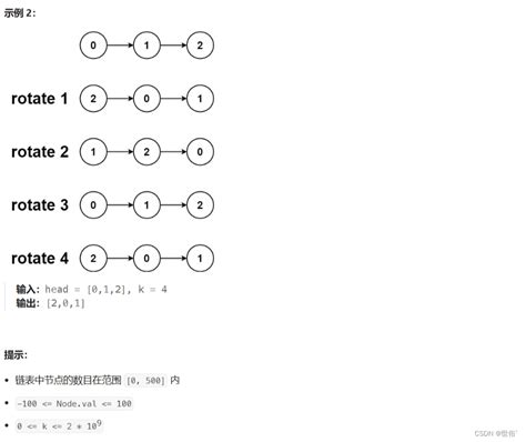 怒刷leetcode的第25天(java版) Csdn博客 怒刷leetcode的第25天(java版) Csdn博客