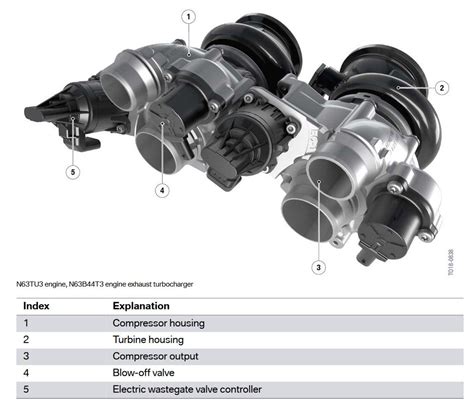 Bmw N63 Vs N63tu Vs N63tu2 Vs N63tu3 Evolutions Of The Bavarian Hot V8
