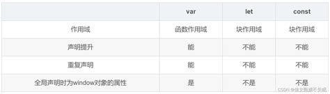 Es6新特性 Csdn博客 Es6新特性 Csdn博客