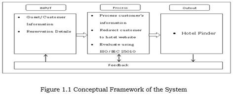 Hotel Finder Capstone Project Document Capstone Guide