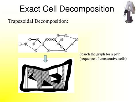 Ppt Robotics Chapter 5 Path And Trajectory Planning Powerpoint Presentation Id 6046530