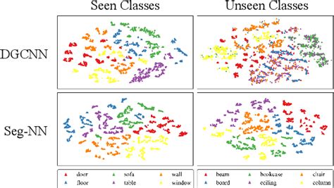 Figure 10 From No Time To Train Empowering Non Parametric Networks For Few Shot 3d Scene