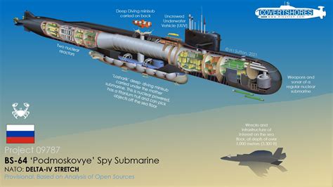 How Far Do Submarines Go Online Simpleplanning Net