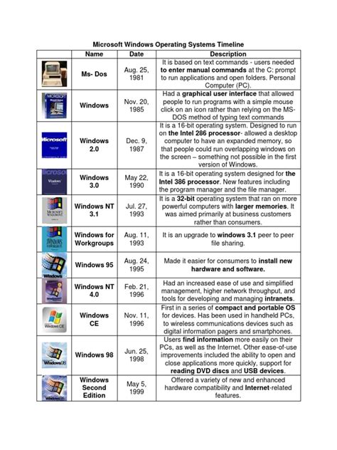 Microsoft Windows Operating Systems Timeline Pdf Microsoft Windows Operating System