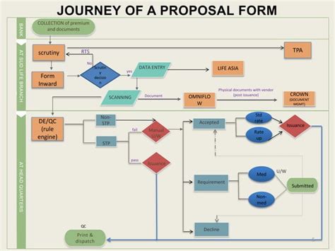 Operational Analytics Ppt