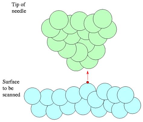 As They Jump We Measure A Current Running Through The Wire We Can Measure This Current VERY