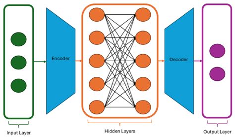 [논문 리뷰] Benchmarking Machine Learning Models For Predicting Aerofoil Performance