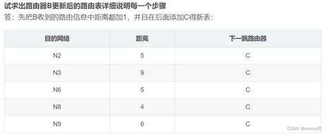 计算机网络期末复习应用计算计算机网络第8版谢希仁期末试题 Csdn博客