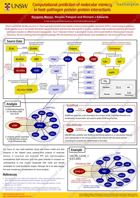 Pdf Computational Prediction Of Molecular Mimicry In Host Pathogen