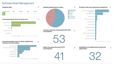 15 Best Software Asset Management Sam Tools In 2026