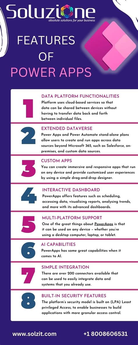 Microsoft Powerapps Development Artofit